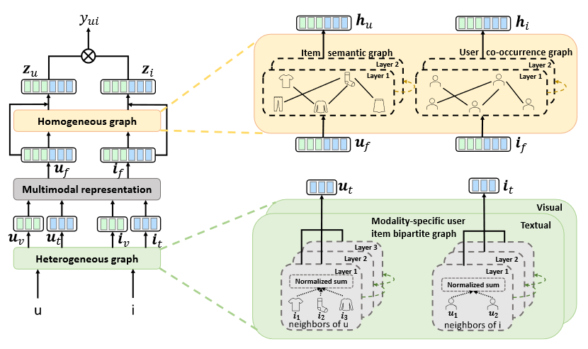 Dr. Xin Zhou/ 周鑫
