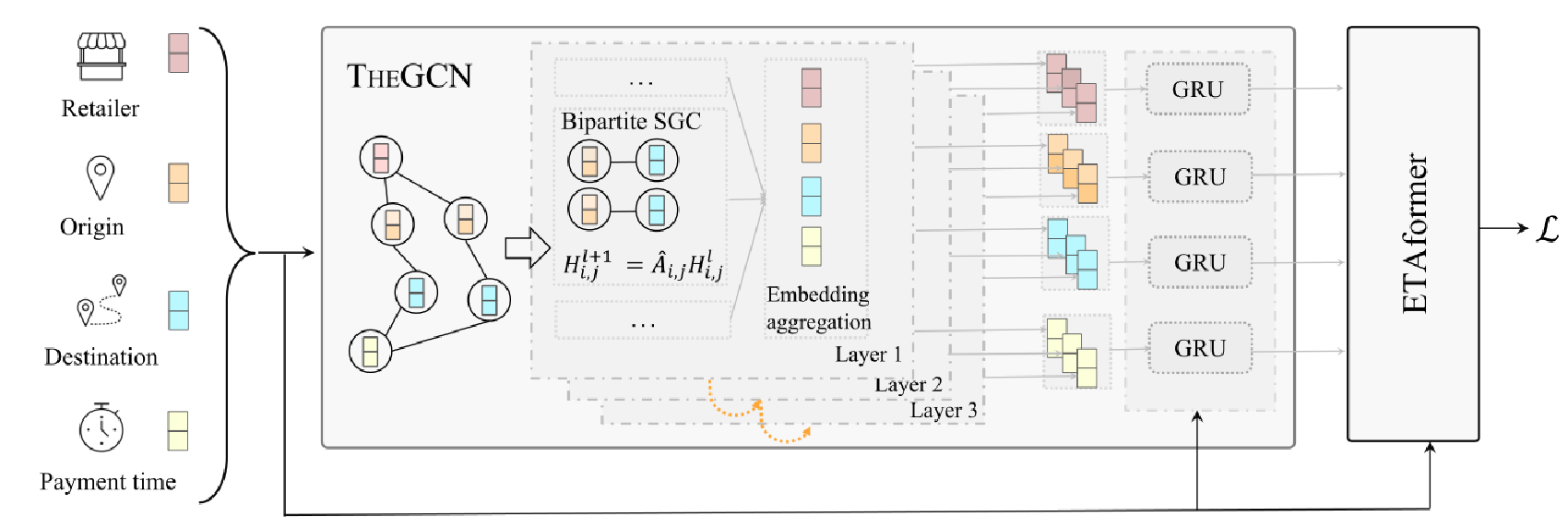 Dr. Xin Zhou/ 周鑫