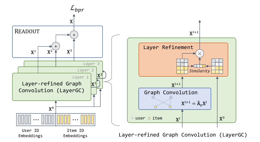 Dr. Xin Zhou/ 周鑫